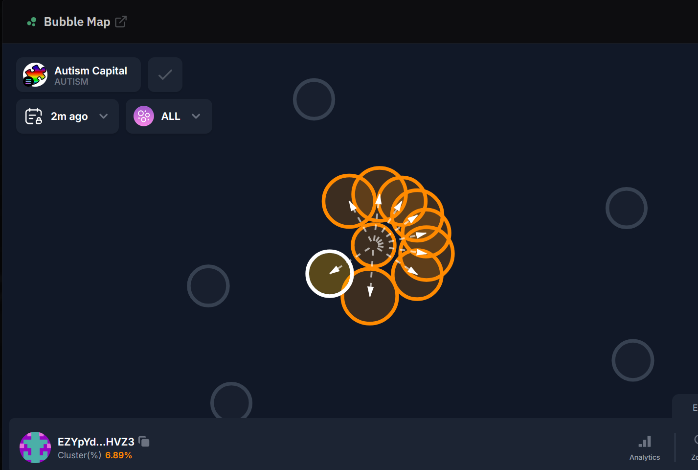 Autism Capital (AUTISM) - Pump