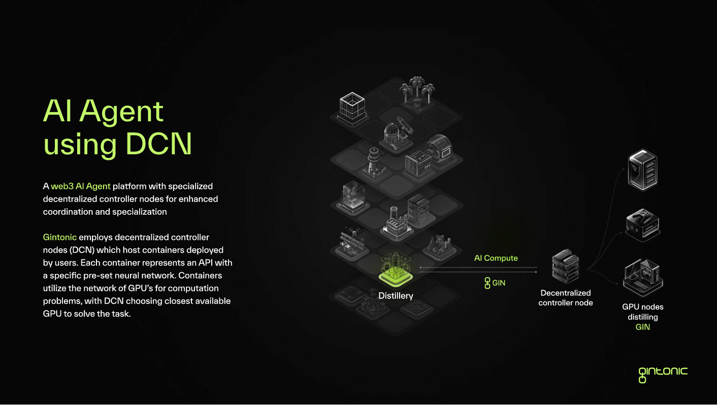 GMGN.AI Fast Trade, Fast Copy Trade, Fast AFK Automation.
