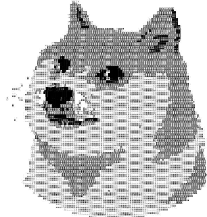 GMGN.AI Fast Trade, Fast Copy Trade, Fast AFK Automation.