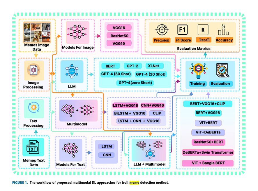 A new LLM meme detection model (MemesViTa) - Pump